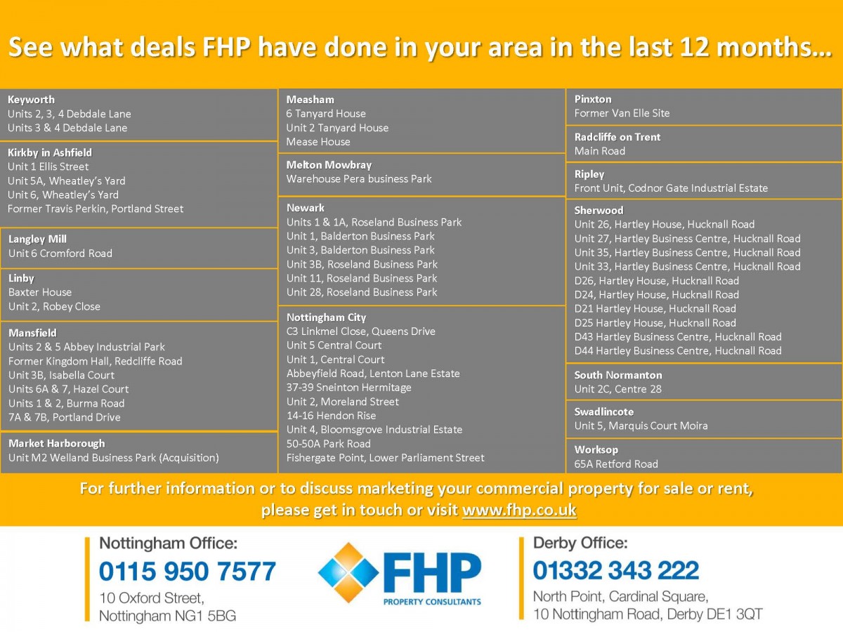 120* NOT OUT! - FHP FHP